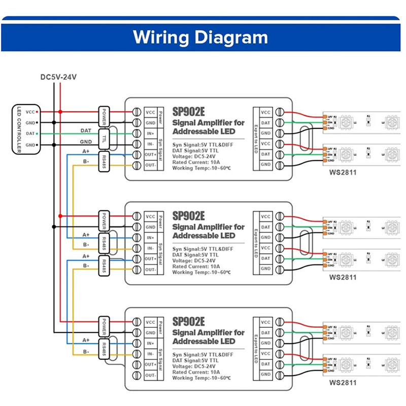 2-output signal amplifier for LED strip with dynamic effects