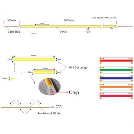 COB led strip 4mm 480 leds / m 525 Lumens / m
