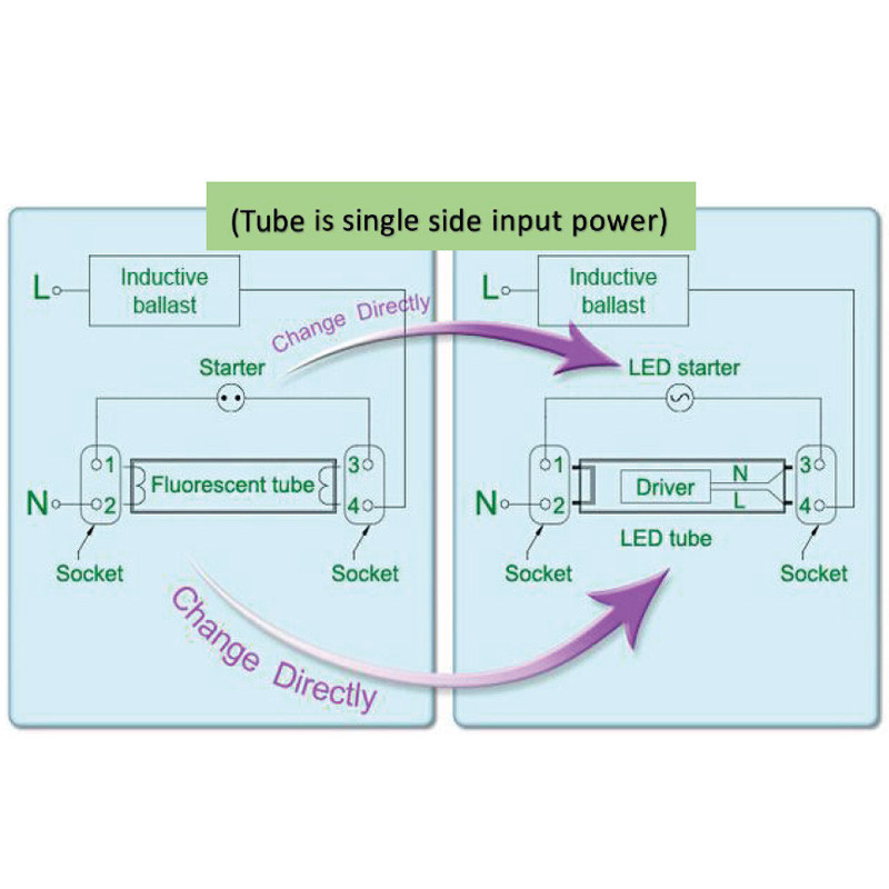 Ultra-low consumption T6 led tube 18W 3600 Lumens
