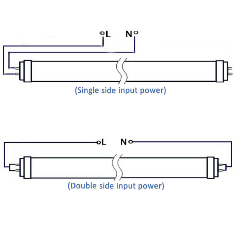 Ultra-low consumption T6 led tube 18W 3600 Lumens