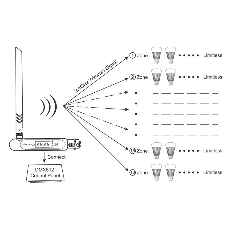 2.4 GHz 80 channel DMX adapter